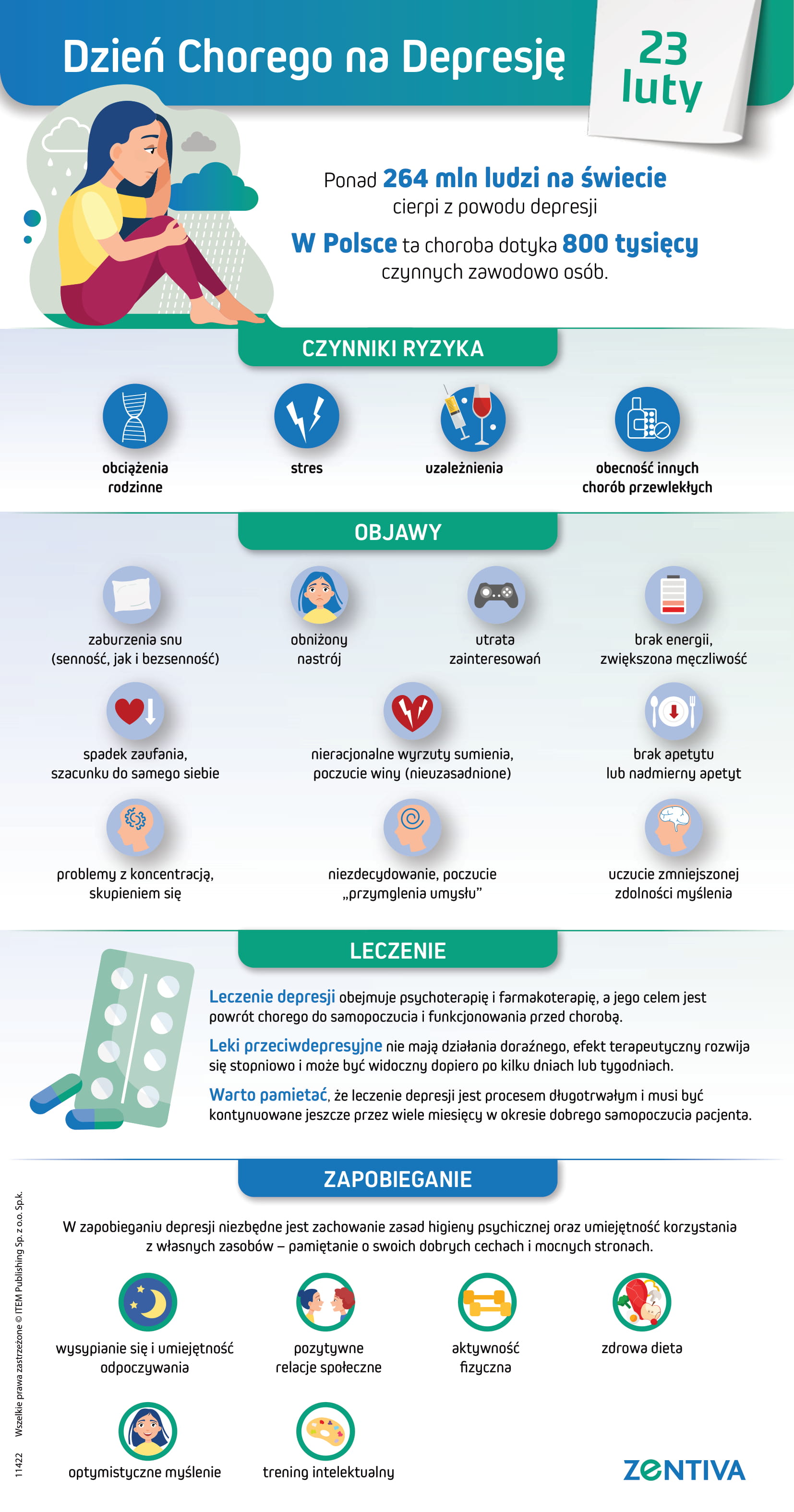 Infografika_depresja